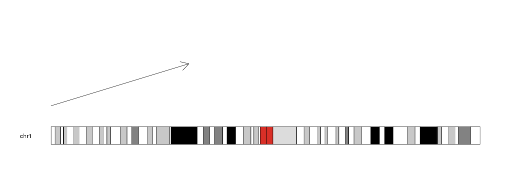 Plot Of Chunk Figure1