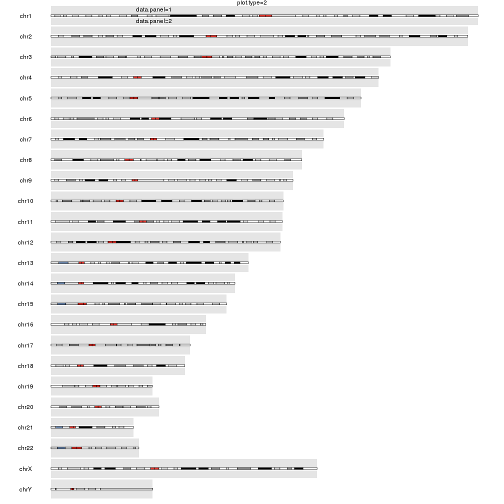 Plot Of Chunk Figure2 Plot Of Chunk Figure2
